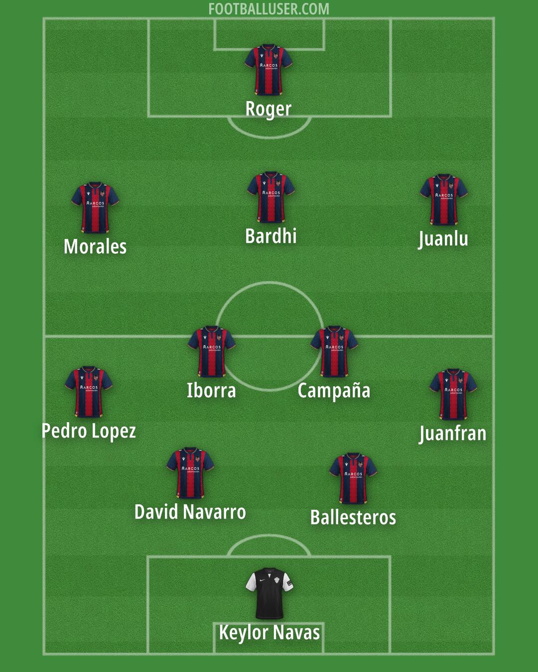 Custom Team Formation 2024 | FootballUser.com