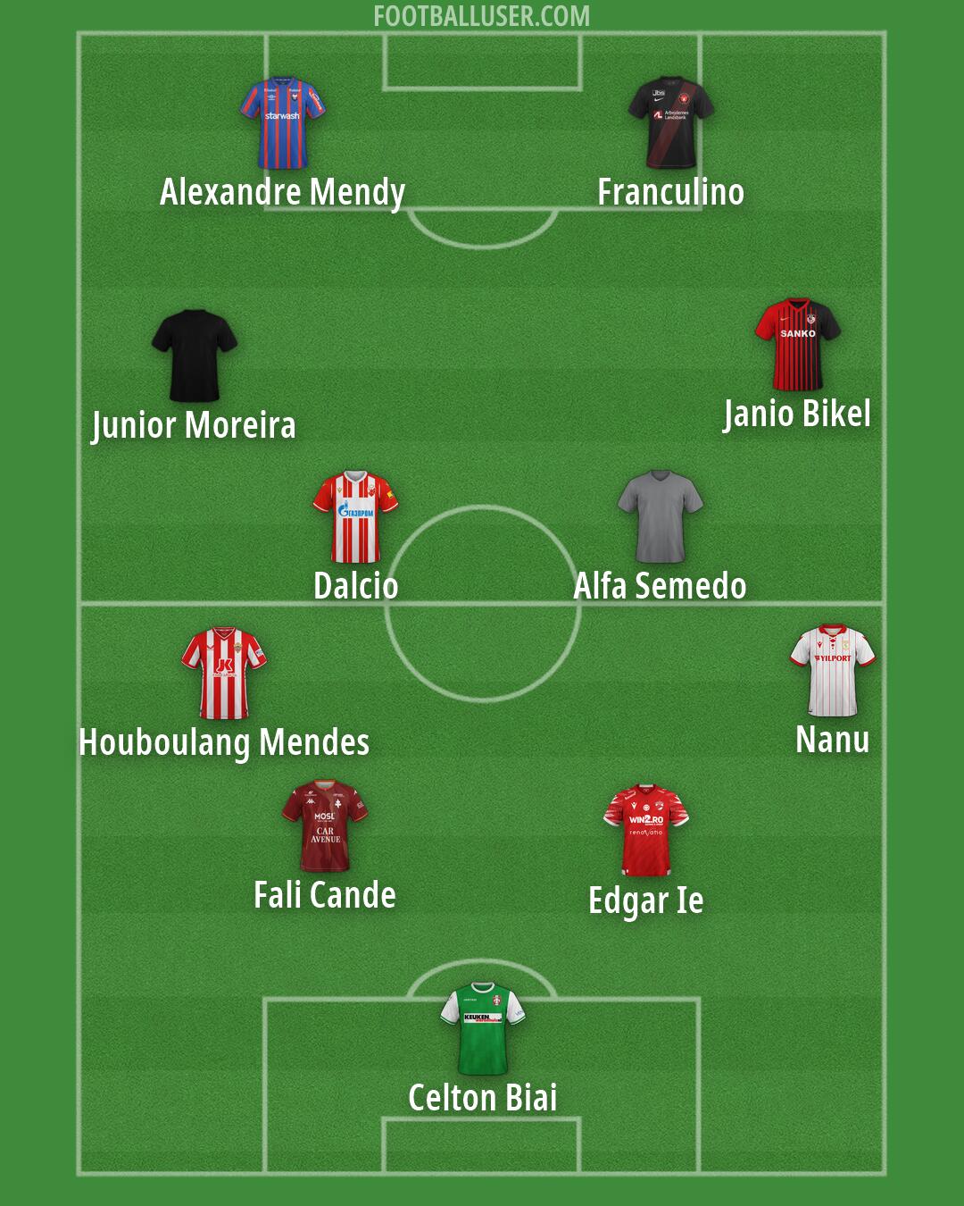 Custom Team 2024 Formation - Junior Moreira | FootballUser.com