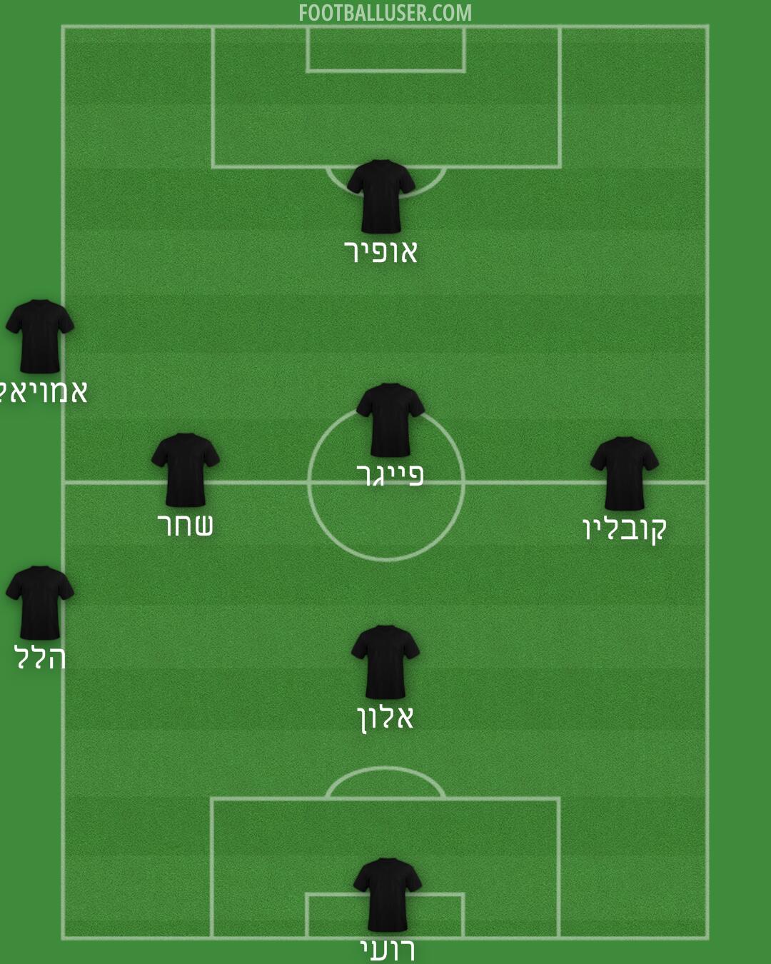 Custom Team Formation 2024 | FootballUser.com
