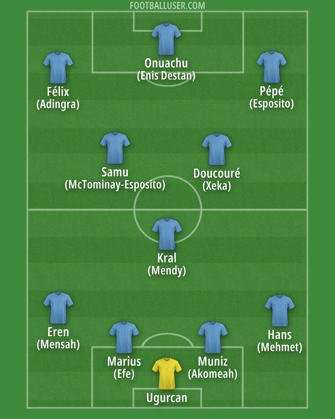 Custom Team Formation 2024 | FootballUser.com