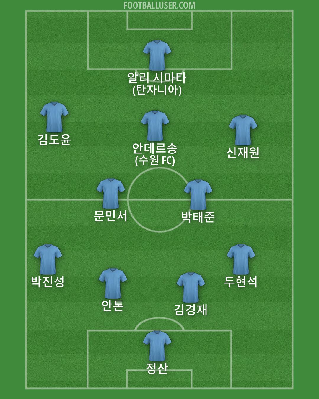 Custom Team Formation 2024 | FootballUser.com