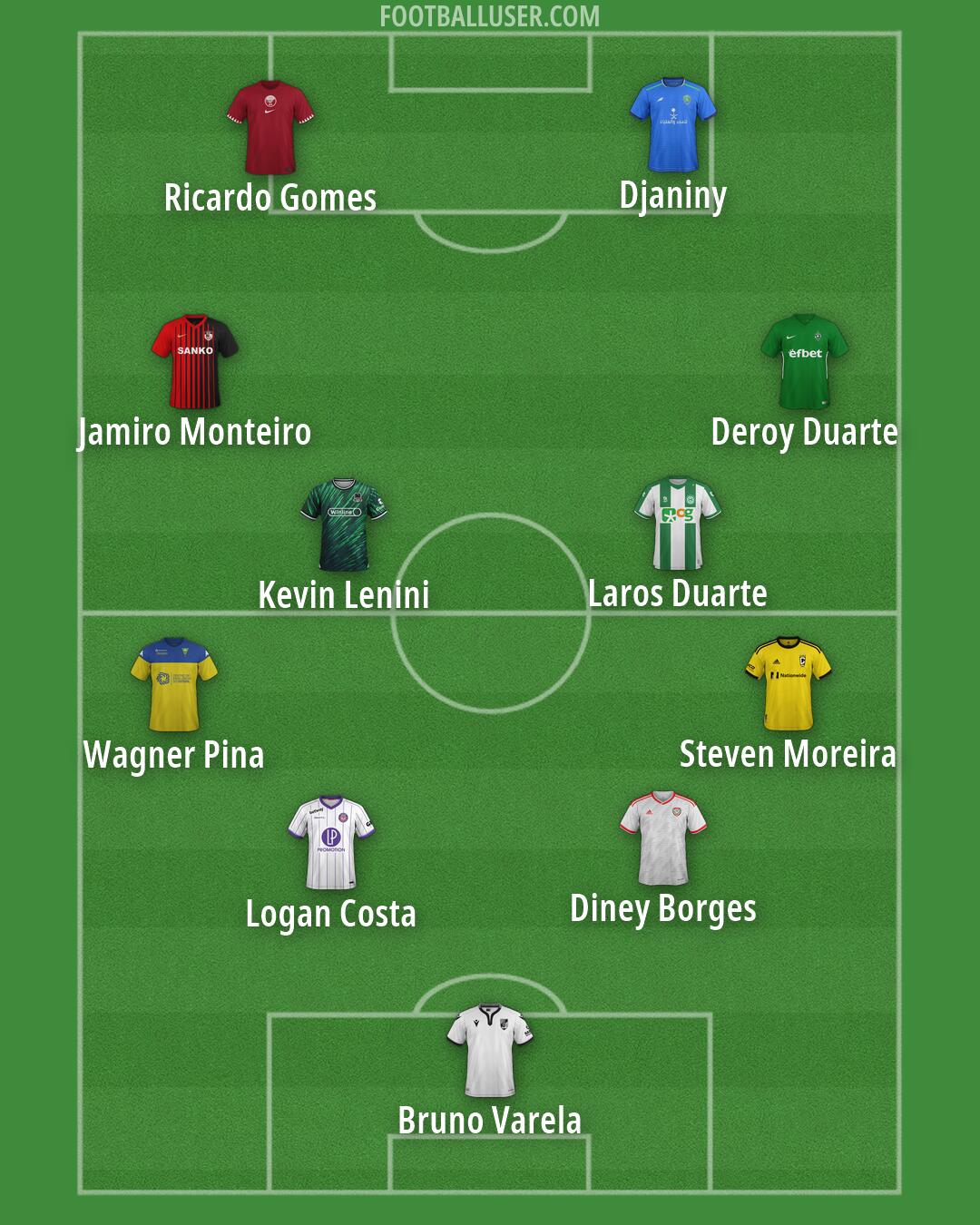 Custom Team Formation 2024 | FootballUser.com
