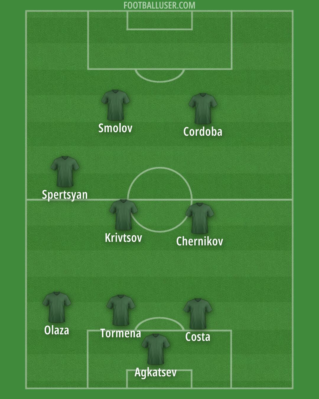 Custom Team Formation 2024 | FootballUser.com