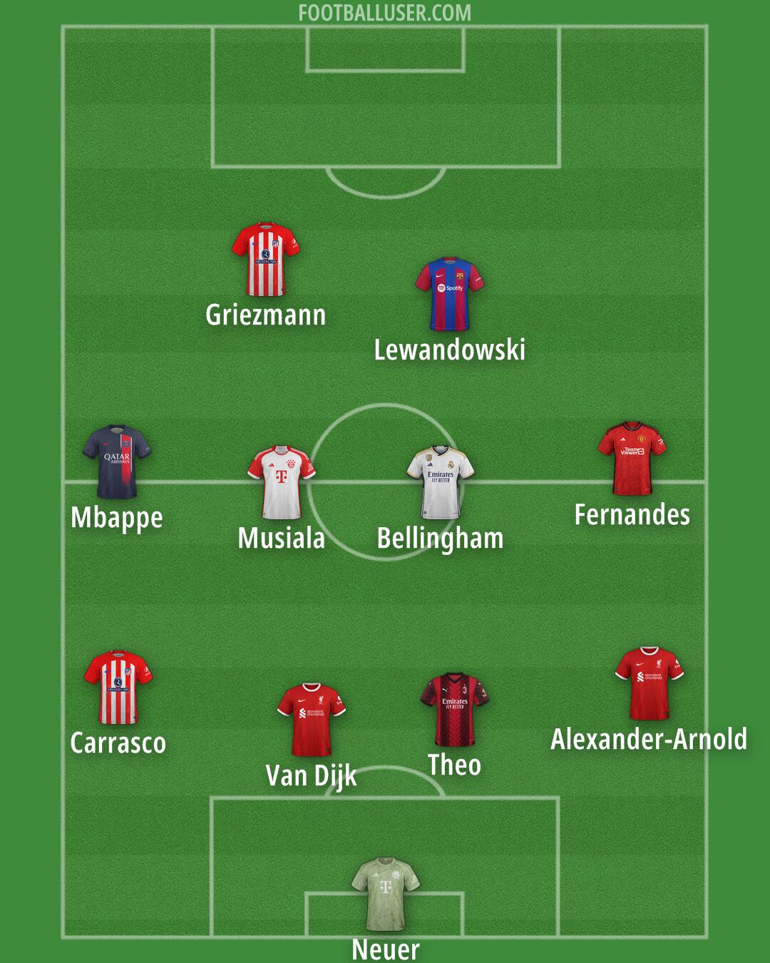 Custom Team Formation 2024 | FootballUser.com