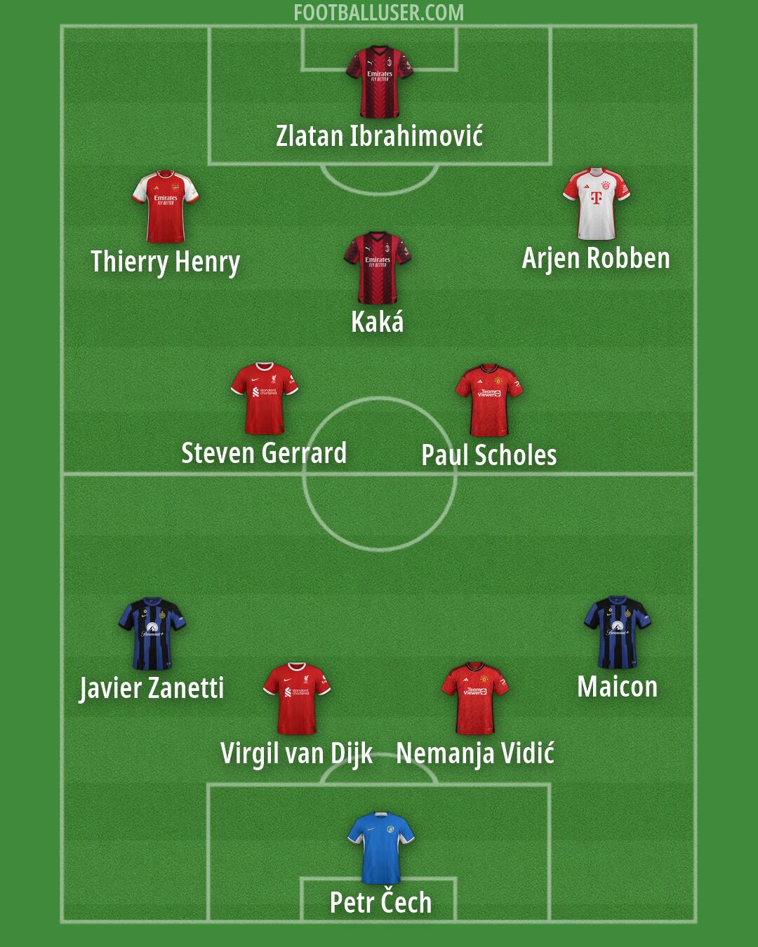 Custom Team Formation 2024 | FootballUser.com