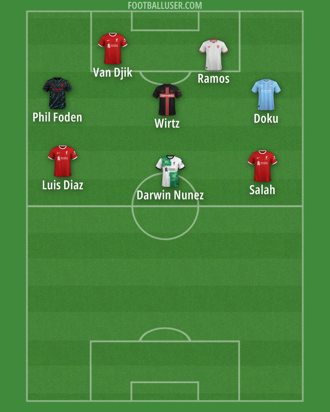 Custom Team Formation 2024 | FootballUser.com