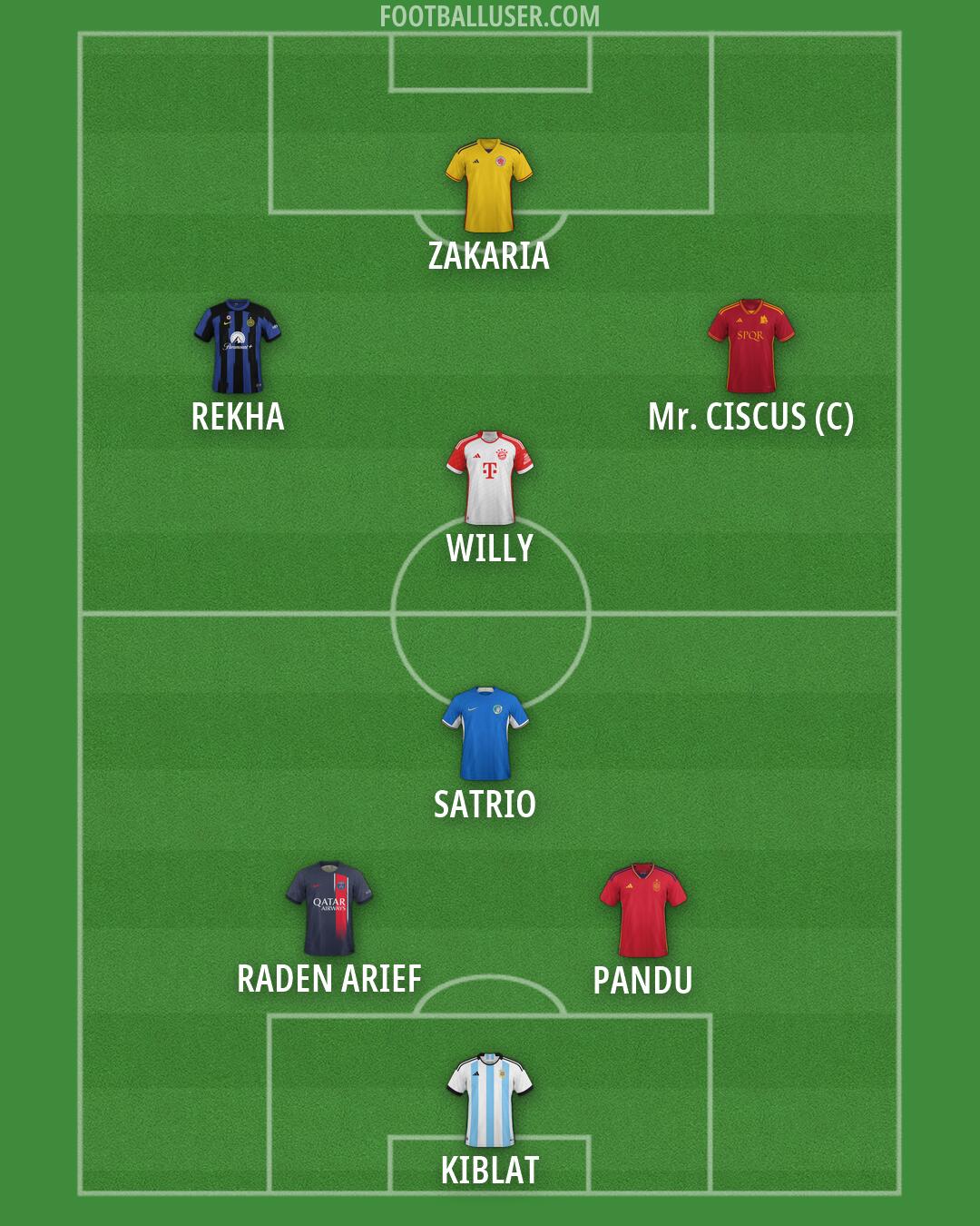 Custom Team Formation 2024 | FootballUser.com