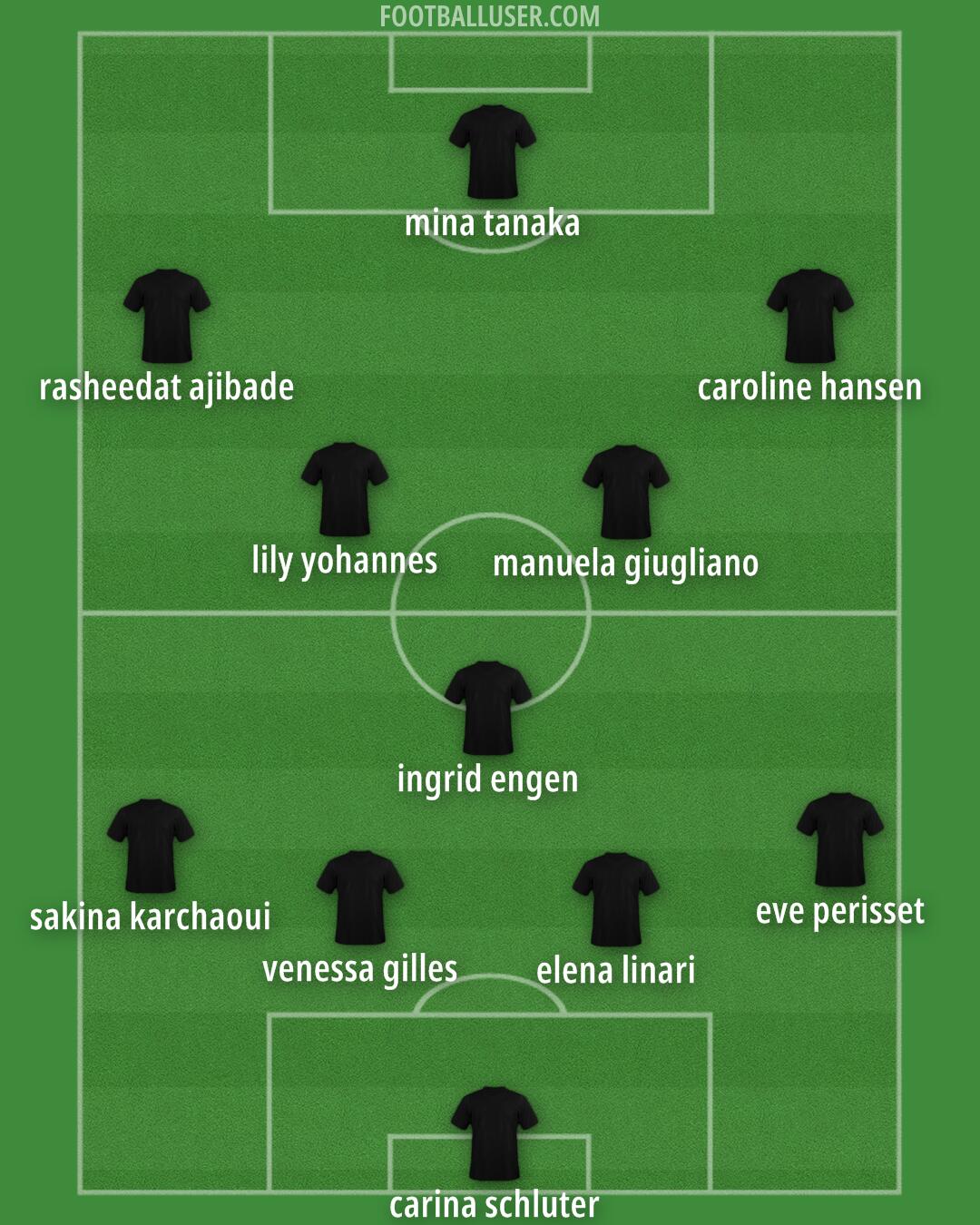 Custom Team Formation 2024 | FootballUser.com