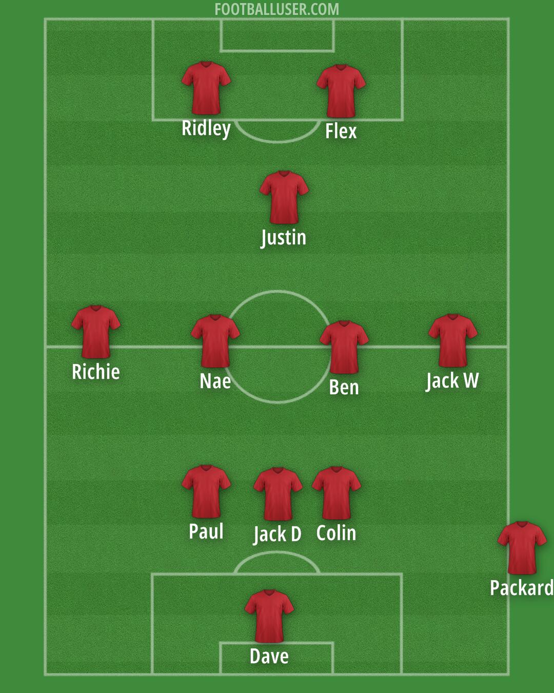 Custom Team Formation 2024 | FootballUser.com