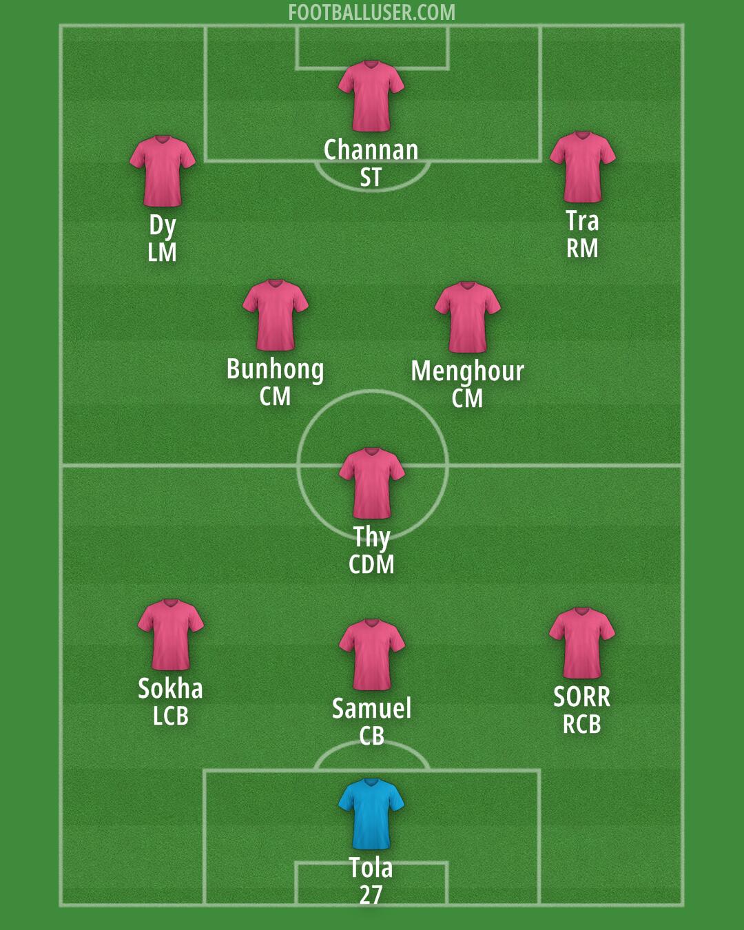 Custom Team Formation 2024 | FootballUser.com