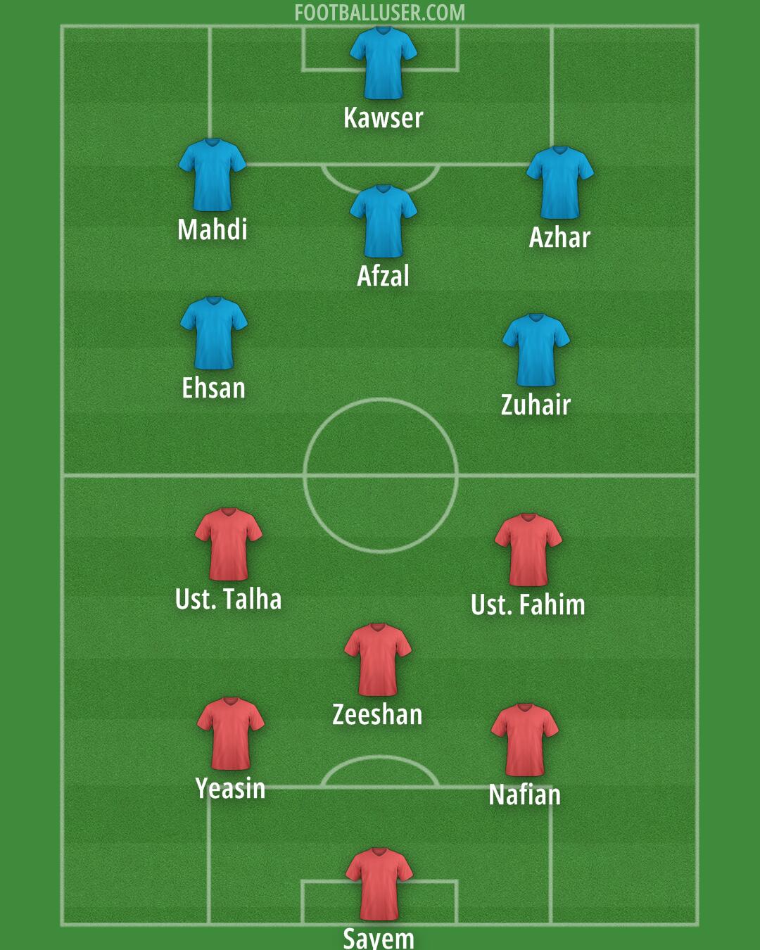 Custom Team Formation 2024 | FootballUser.com