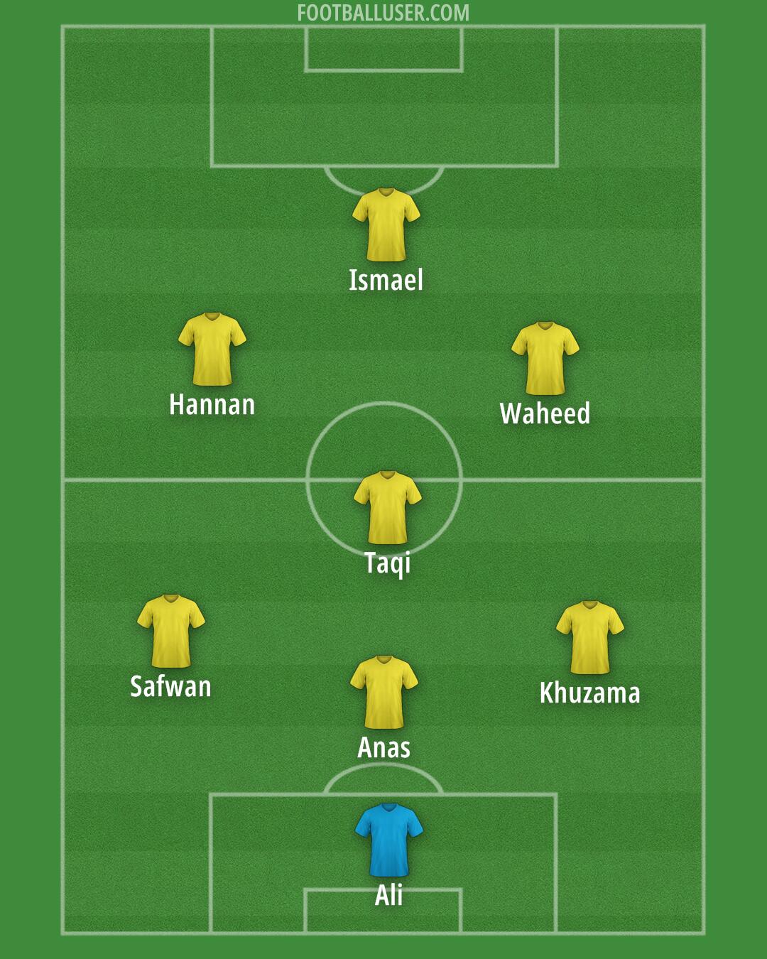 Custom Team Formation 2024 | FootballUser.com