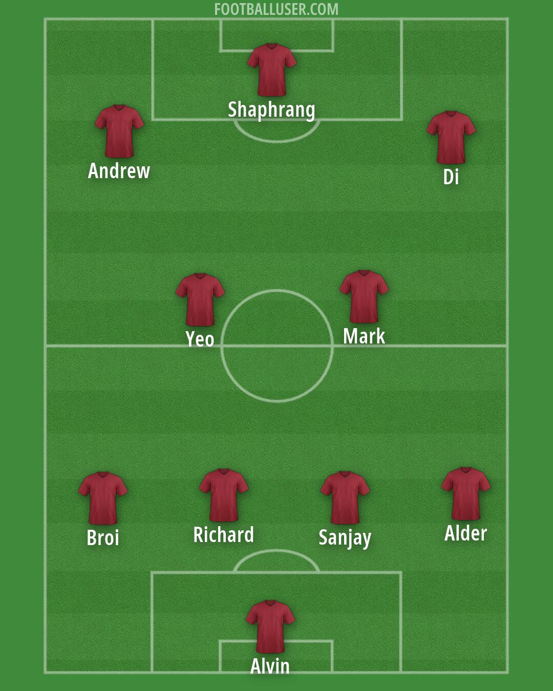 Custom Team Formation 2024 | FootballUser.com