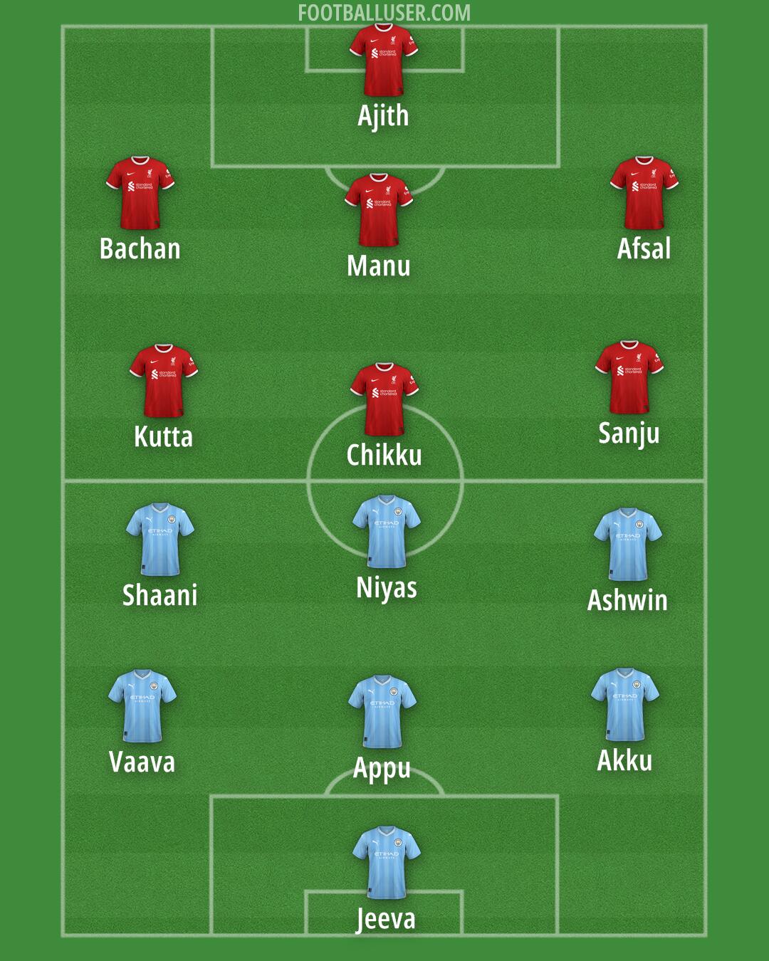 Custom Team Formation 2024 | FootballUser.com