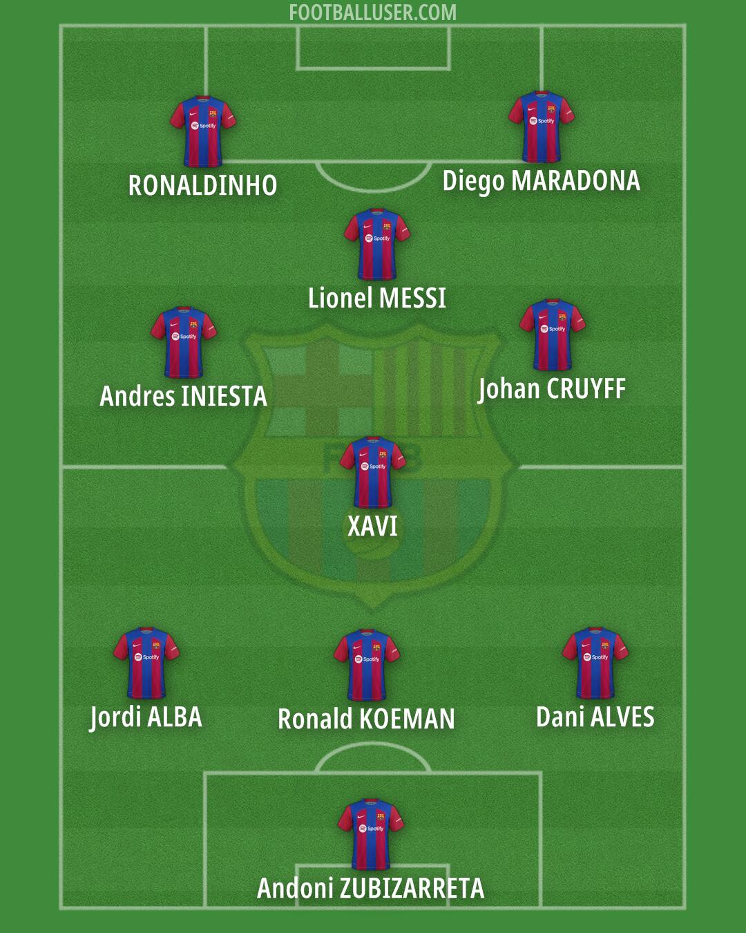 Barcelona Formation 2024 | FootballUser.com