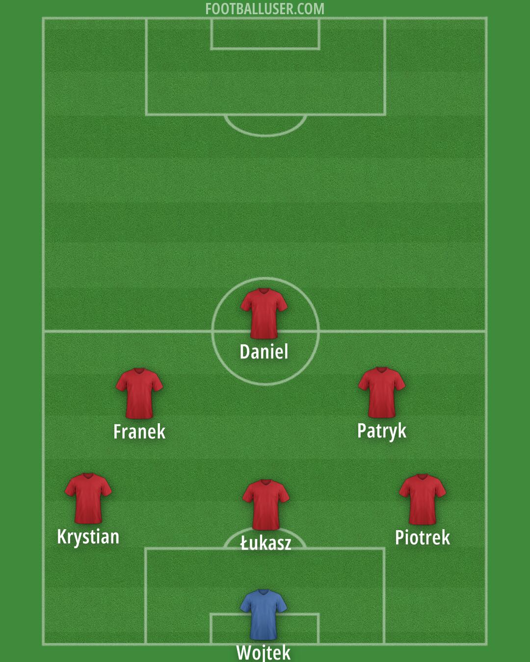 Custom Team Formation 2024 | FootballUser.com