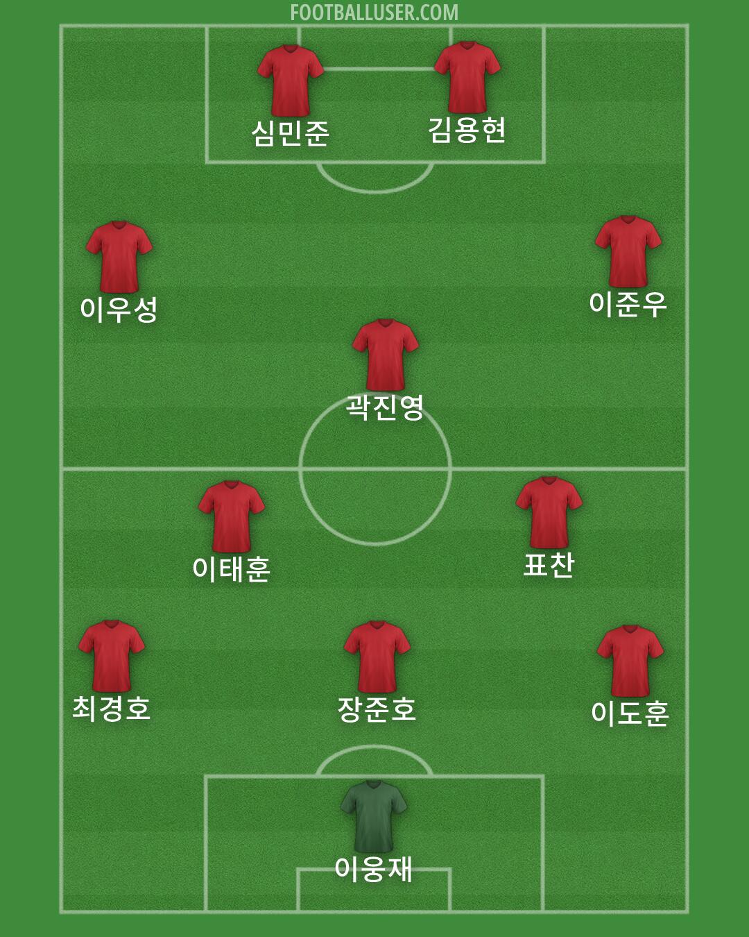 Custom Team Formation 2024 | FootballUser.com