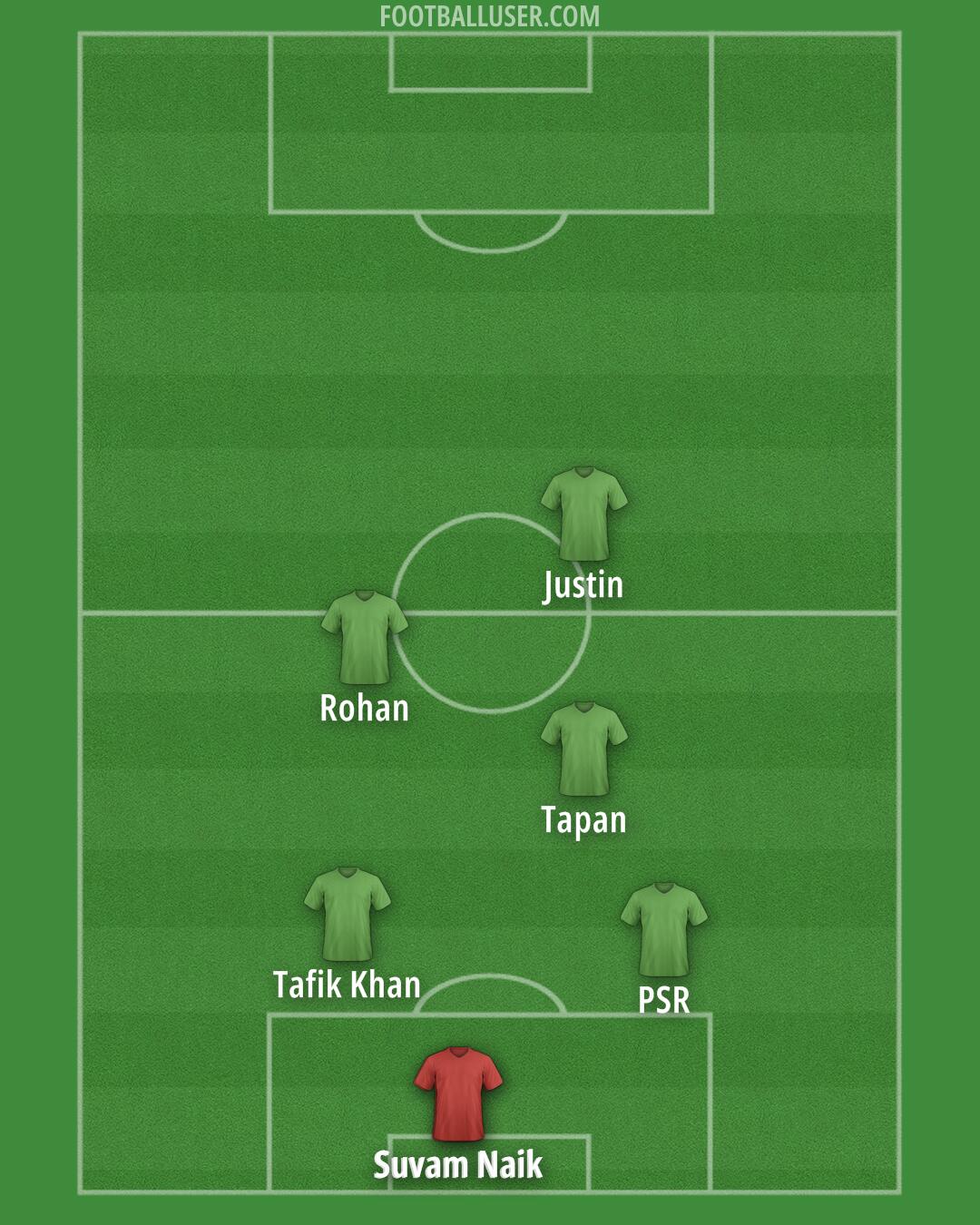 Custom Team Formation 2024 | FootballUser.com