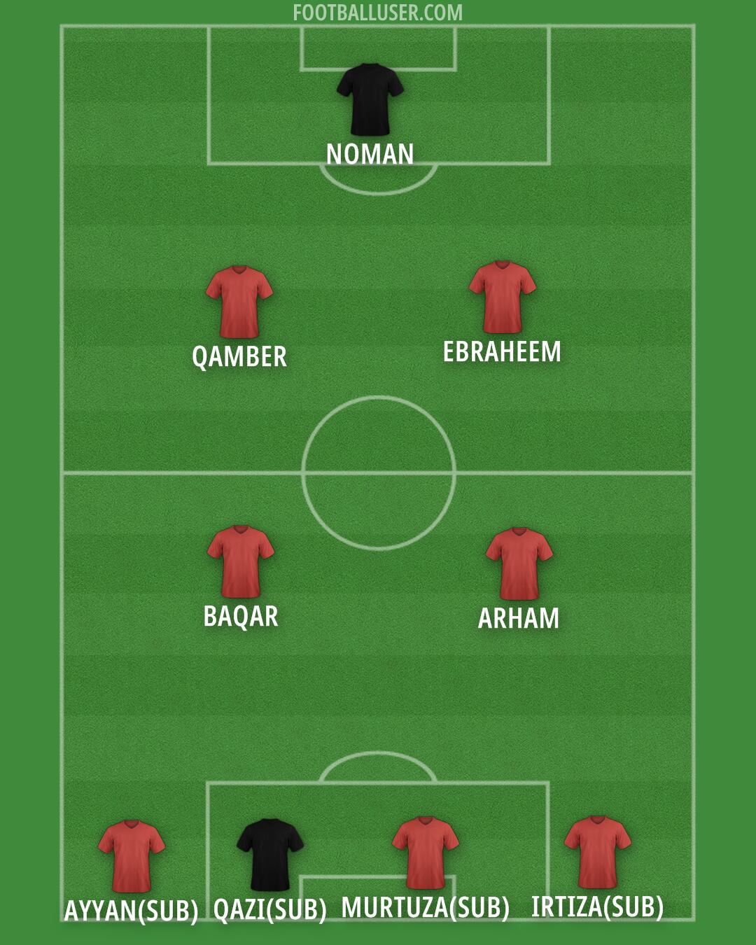 Custom Team Formation 2024 | FootballUser.com