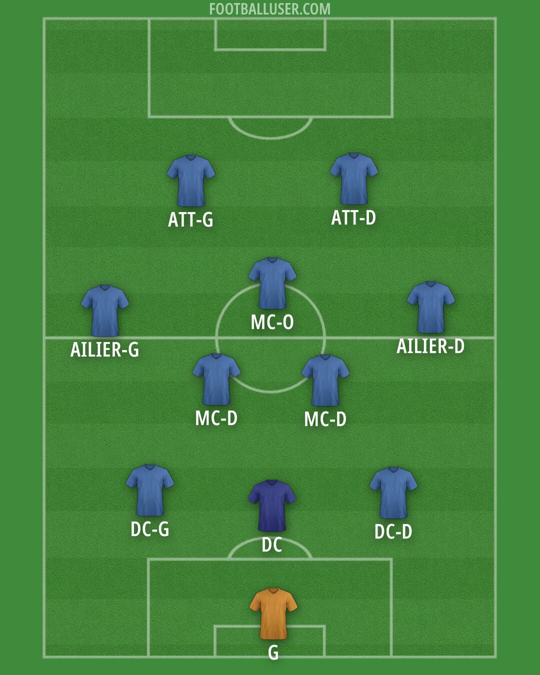Custom Team Formation 2024 | FootballUser.com