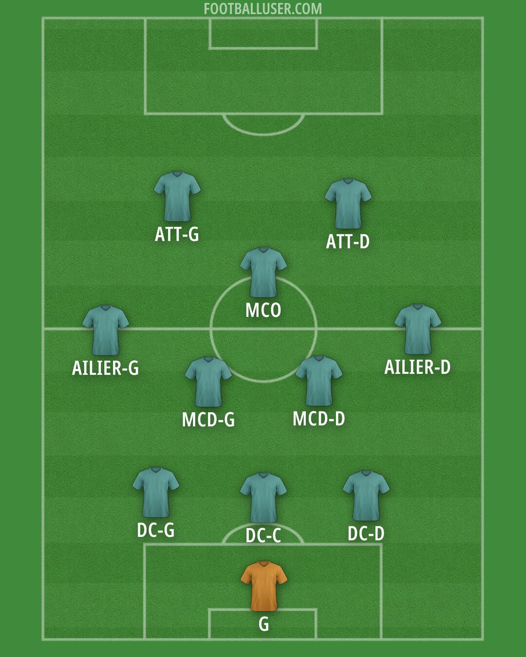 Custom Team Formation 2024 | FootballUser.com