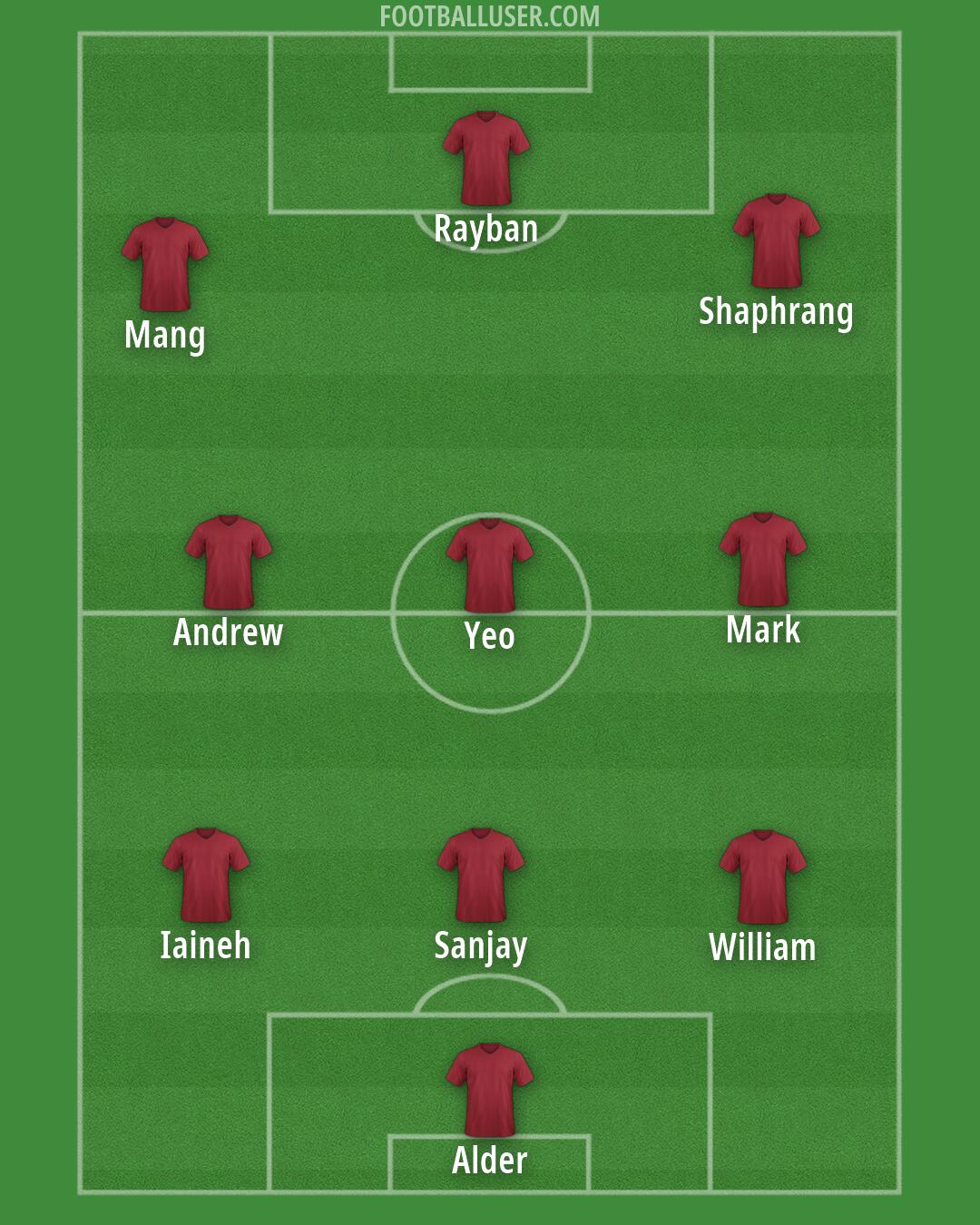 Custom Team 2024 Formation - Andrew, Sanjay | FootballUser.com