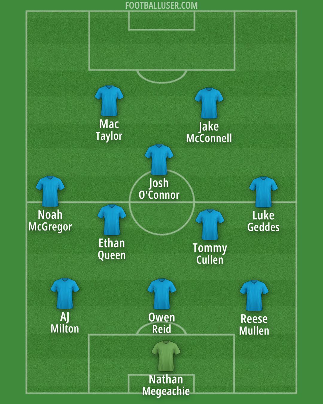 Custom Team Formation 2024 | FootballUser.com