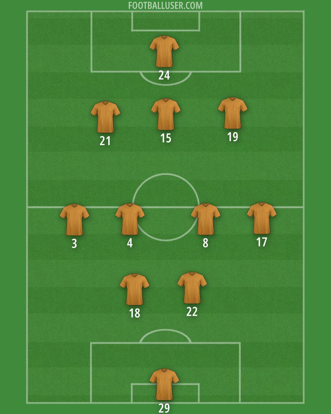 Custom Team Formation 2024 | FootballUser.com