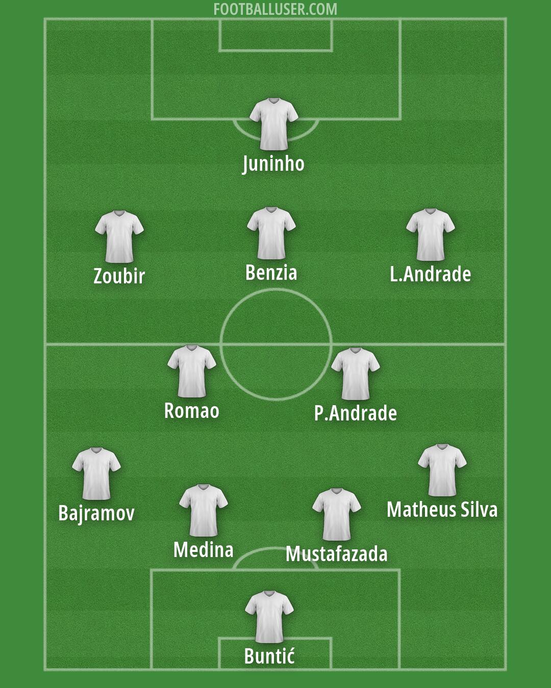 Custom Team Formation 2024 | FootballUser.com
