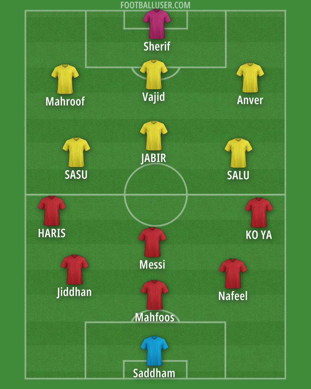 Custom Team Formation 2024 | FootballUser.com