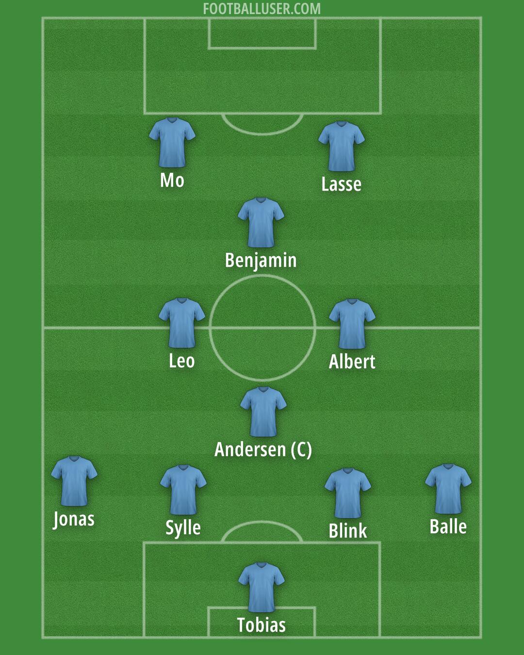 Custom Team Formation 2024 | FootballUser.com