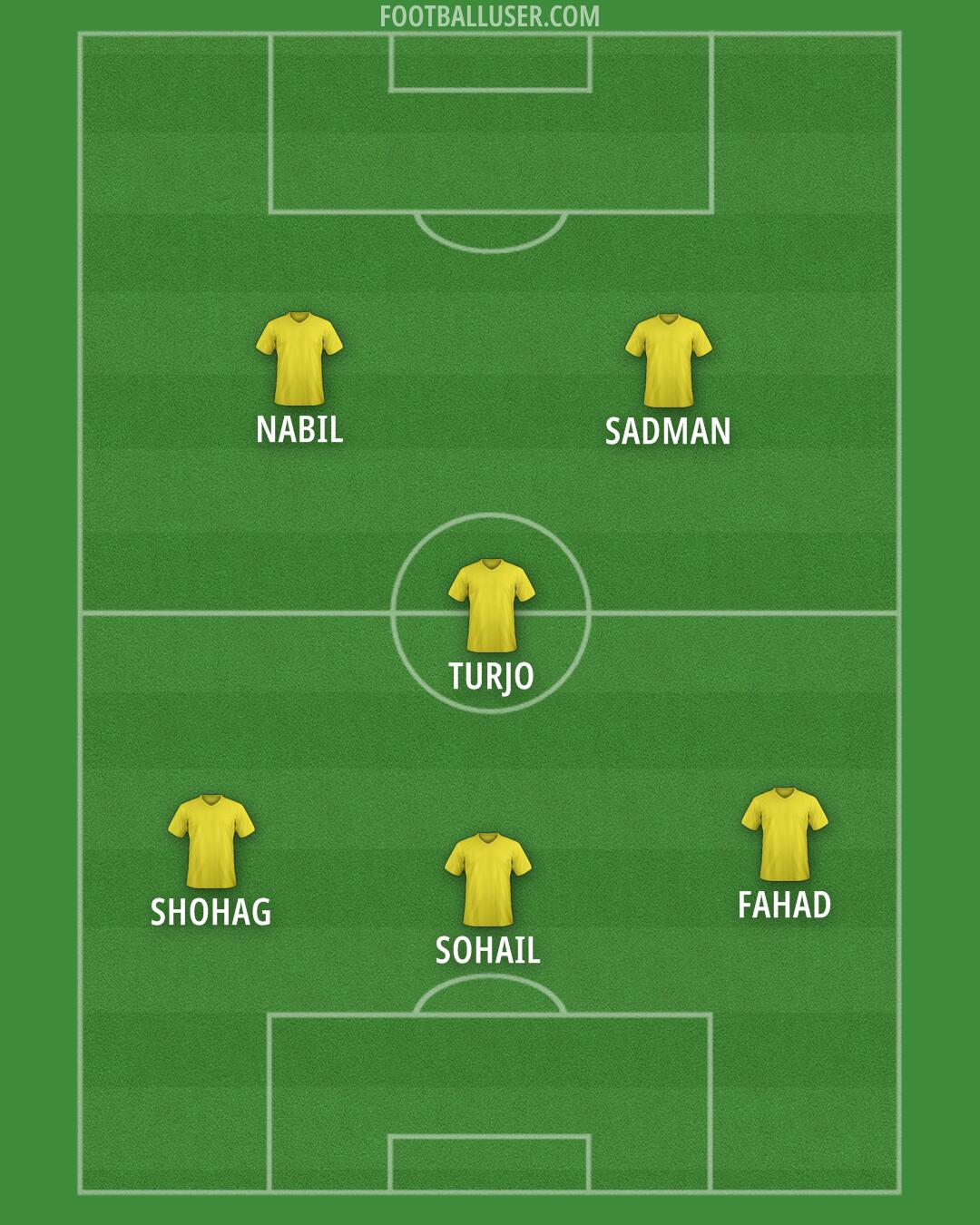 Custom Team Formation 2024 | FootballUser.com