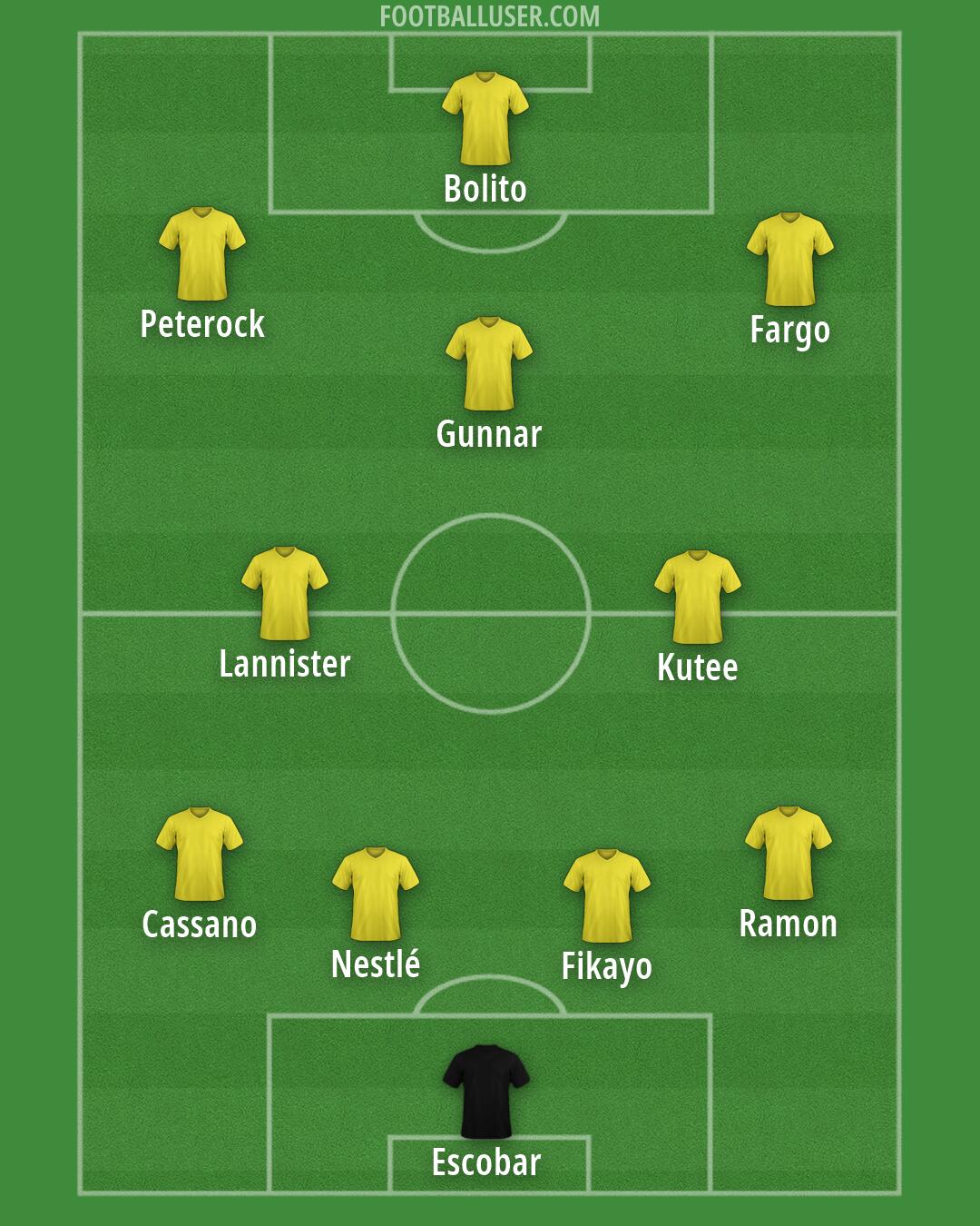 Custom Team Formation 2024 | FootballUser.com