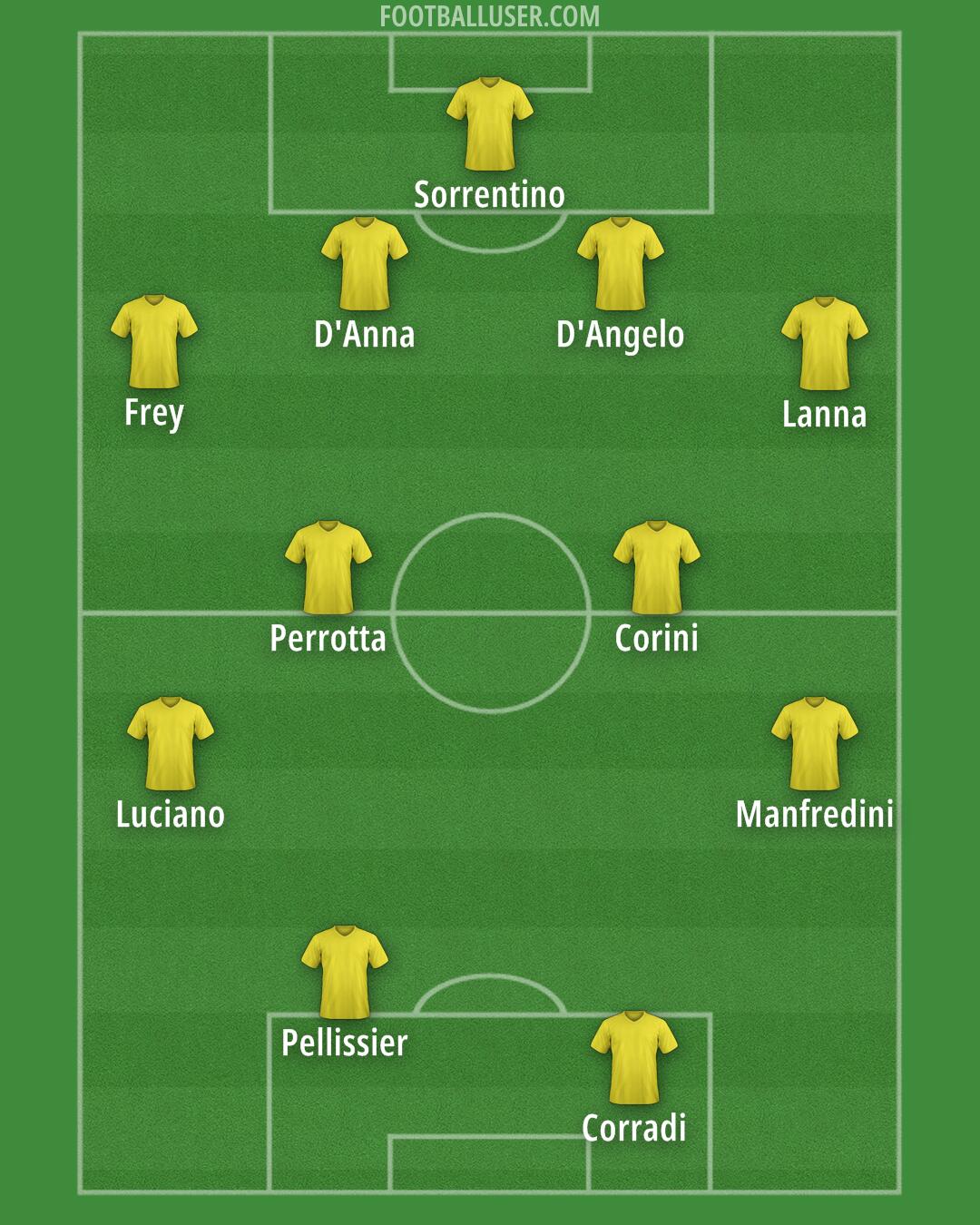 Custom Team Formation 2024 | FootballUser.com