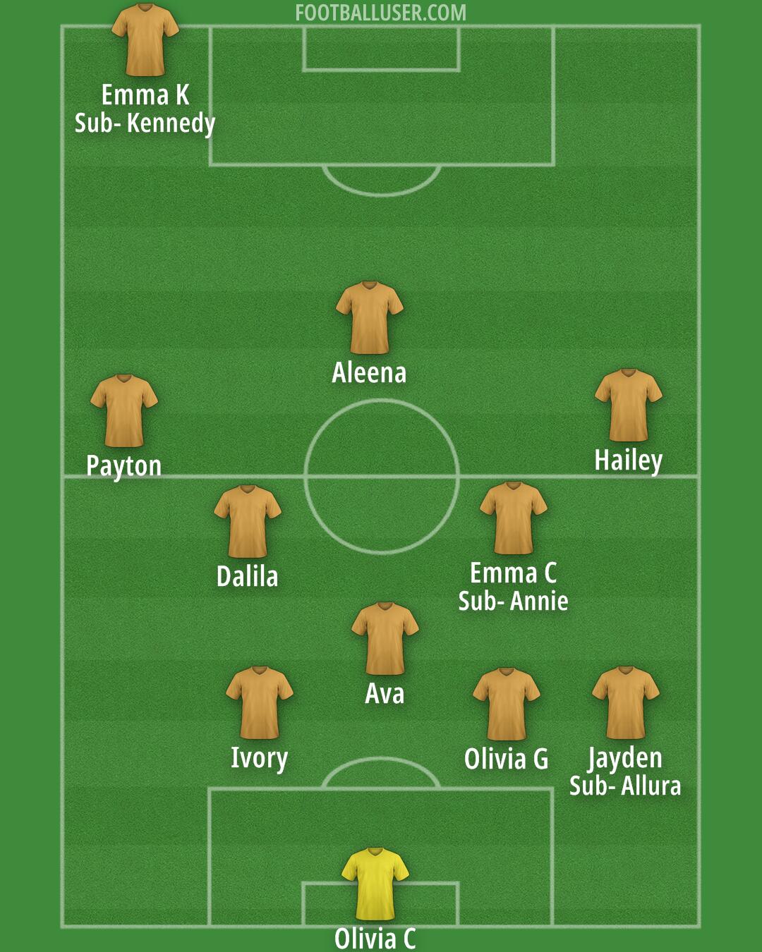 Custom Team Formation 2024 | FootballUser.com