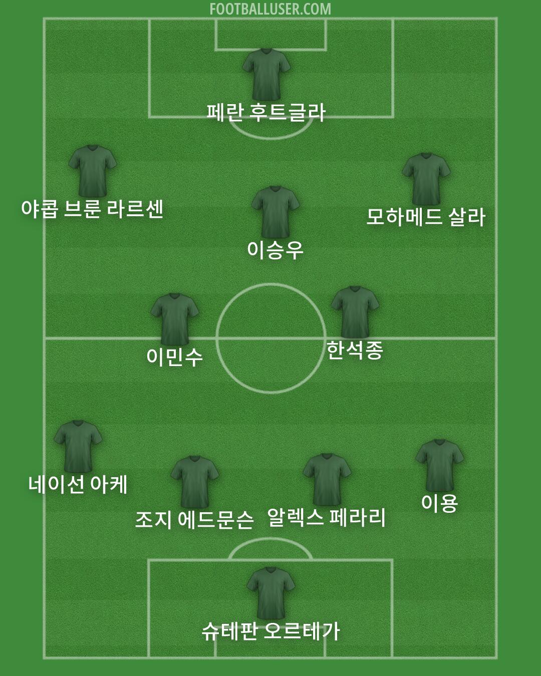 Custom Team Formation 2024 | FootballUser.com