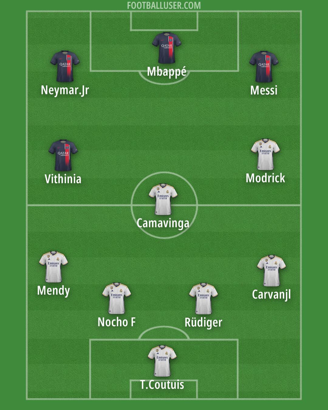 Custom Team Formation 2024 | FootballUser.com