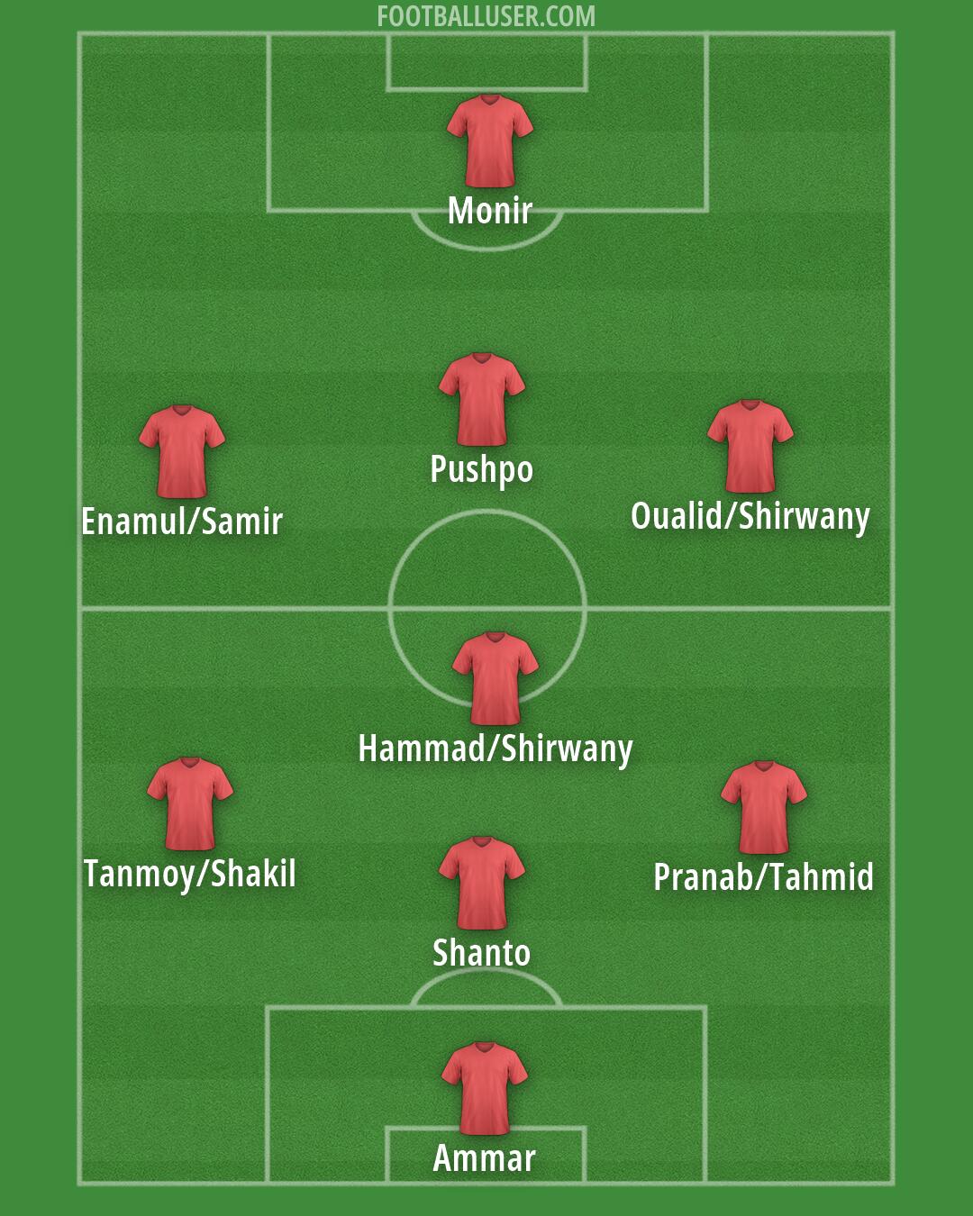 Custom Team Formation 2024 | FootballUser.com