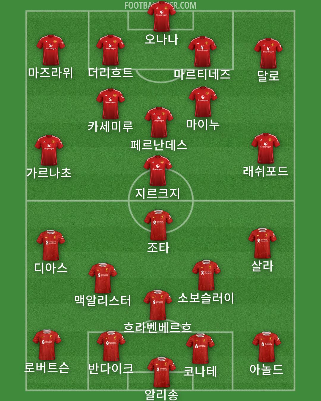 Custom Team Formation 2024 | FootballUser.com