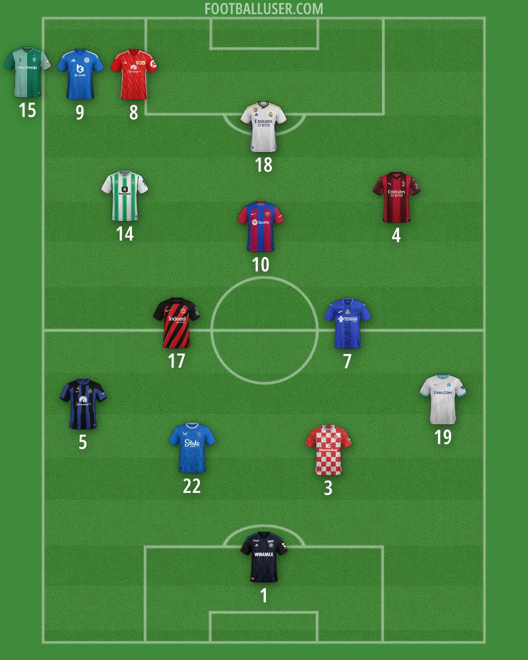 Custom Team Formation 2024 | FootballUser.com