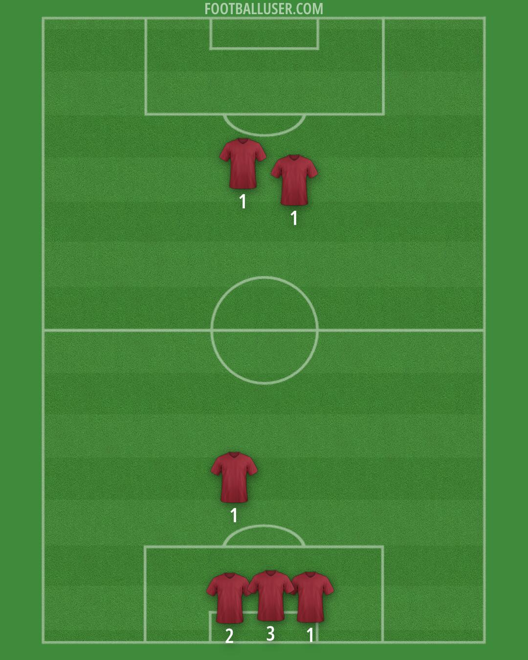 Custom Team Formation 2024 | FootballUser.com