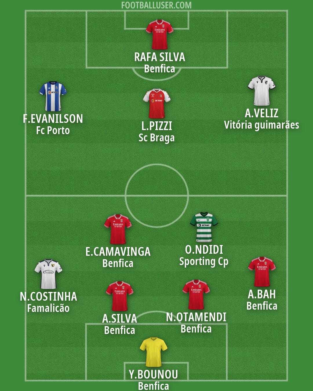 Custom Team Formation 2024 | FootballUser.com