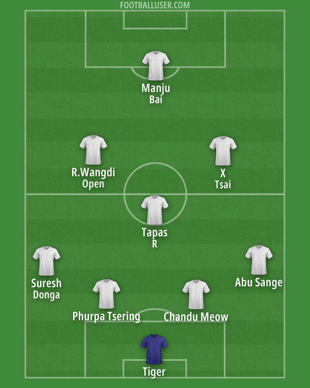 Custom Team Formation 2024 | FootballUser.com
