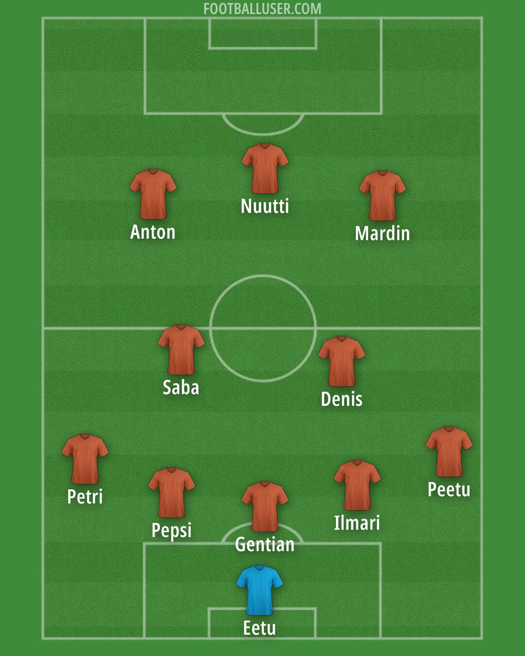 Custom Team Formation 2024 | FootballUser.com