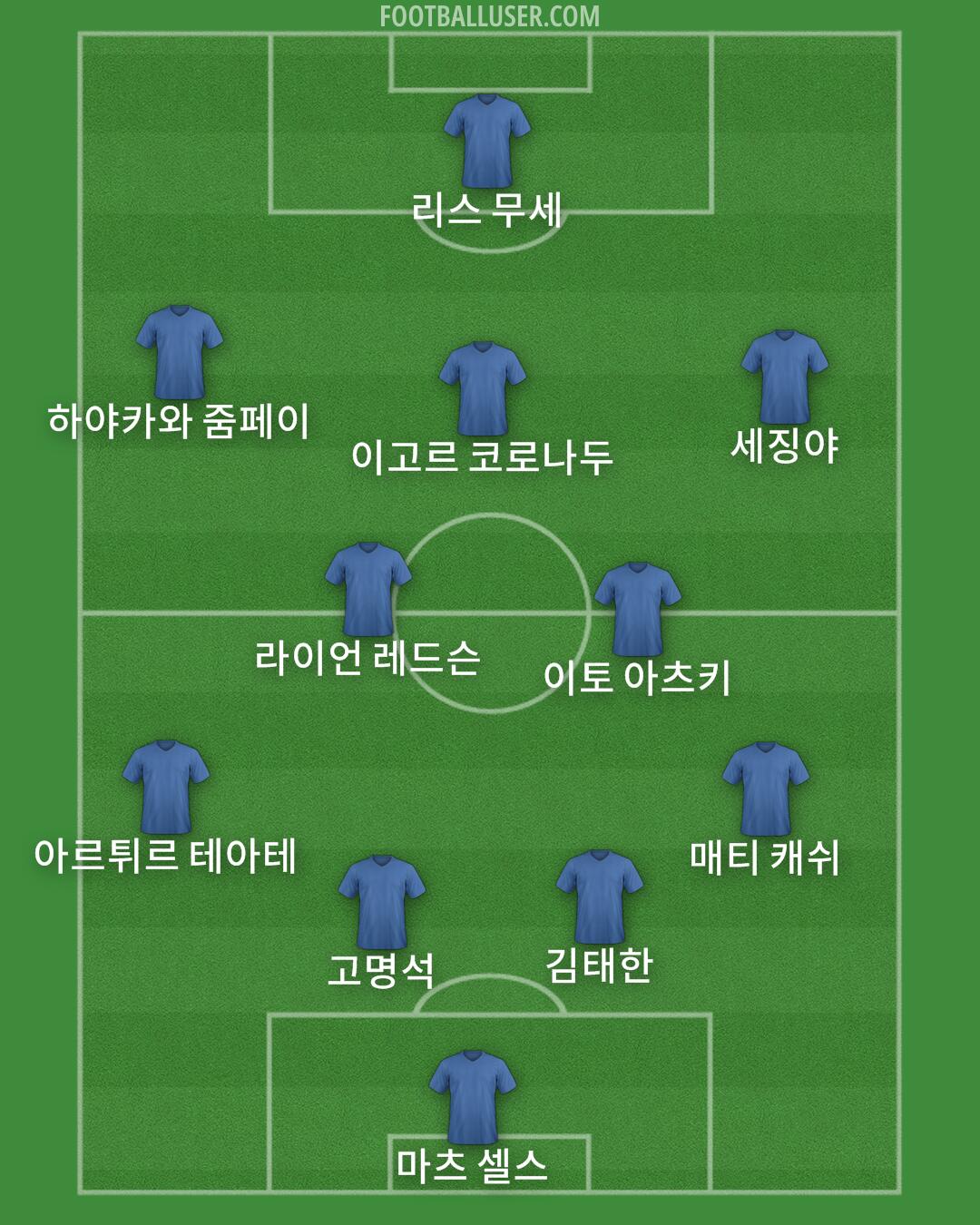 Custom Team Football Formations Builder: Real Kits, Hosted Images, No ...