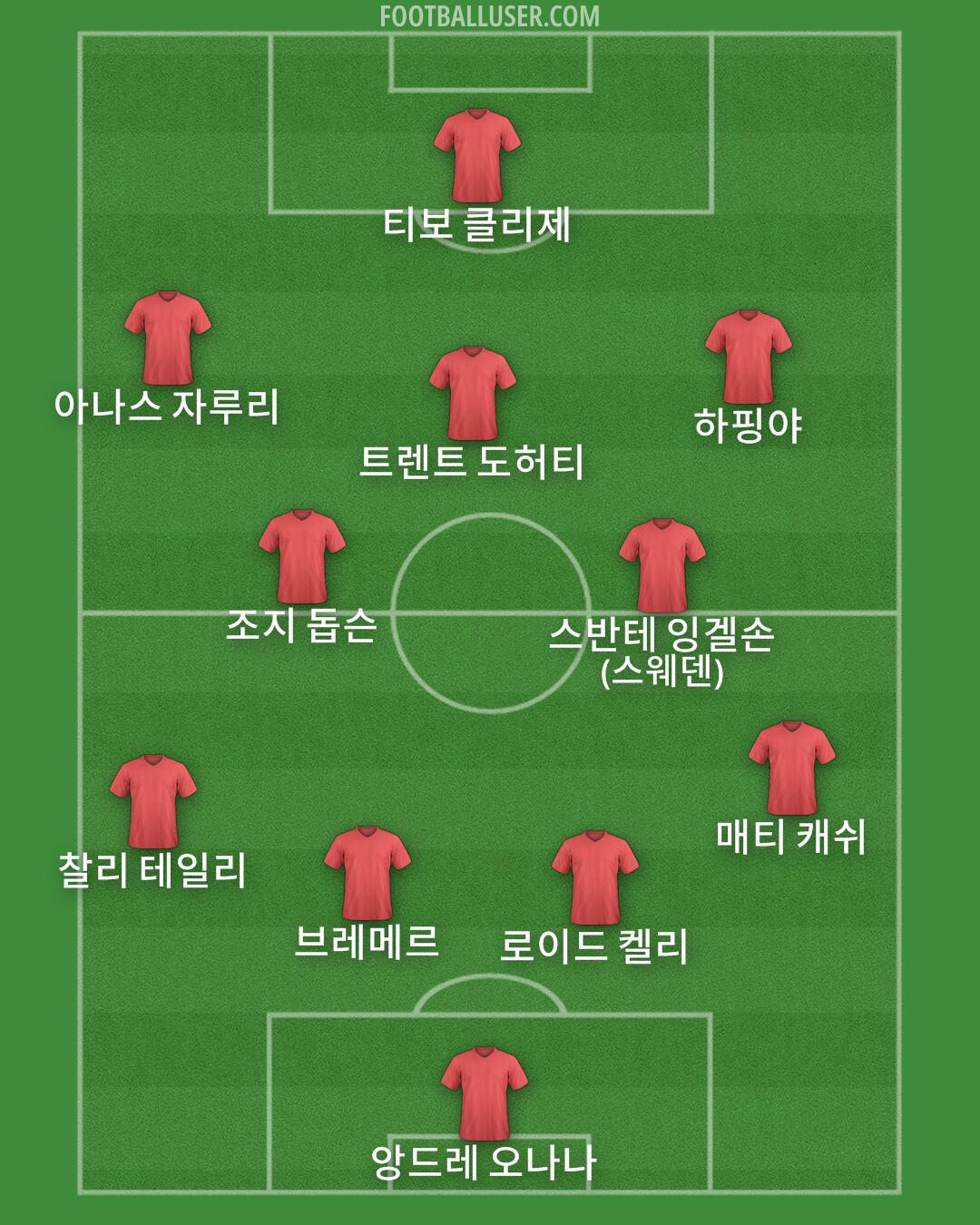 Custom Team Football Formations Builder: Real Kits, Hosted Images, No ...