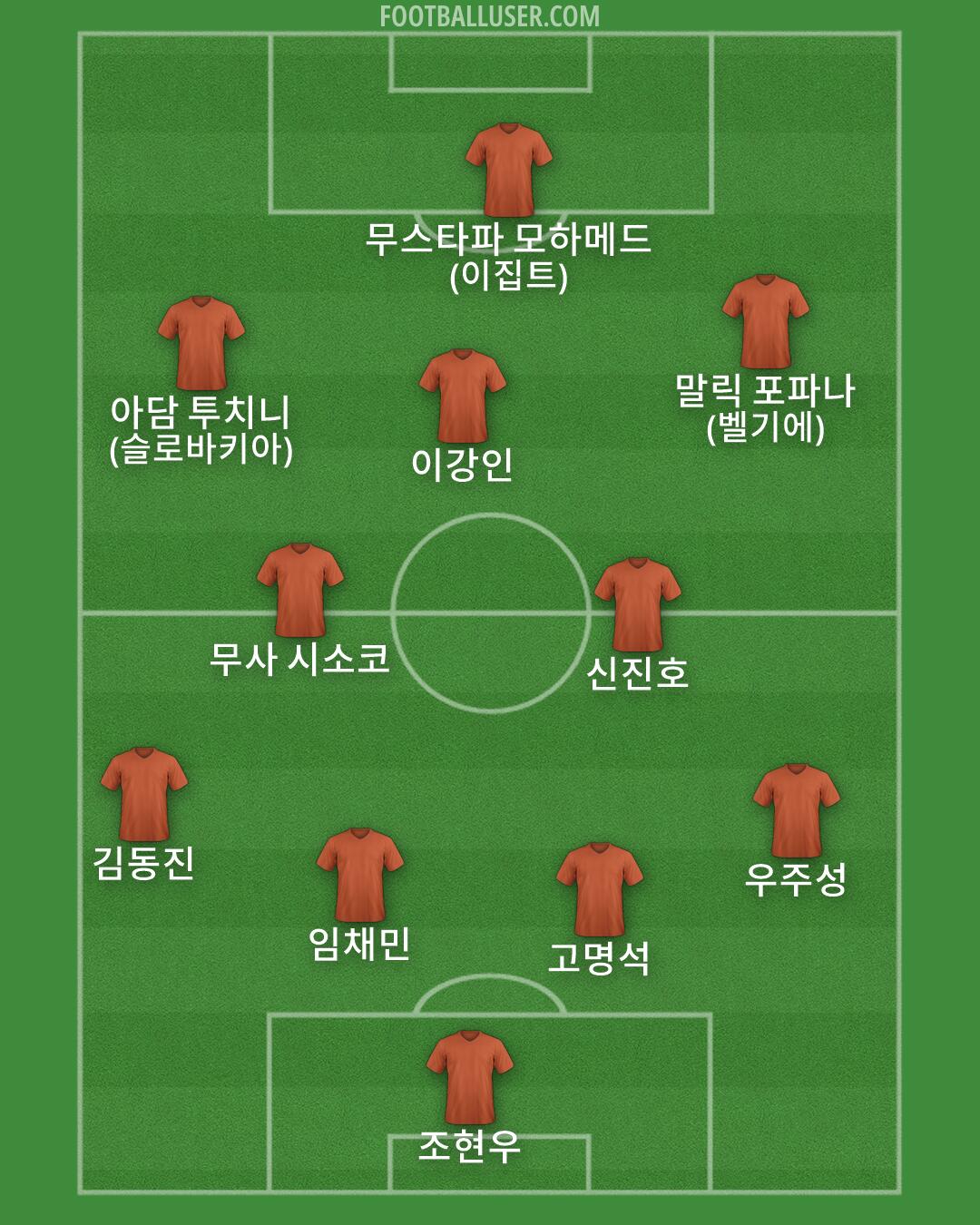 Custom Team Football Formations Builder: Real Kits, Hosted Images, No ...