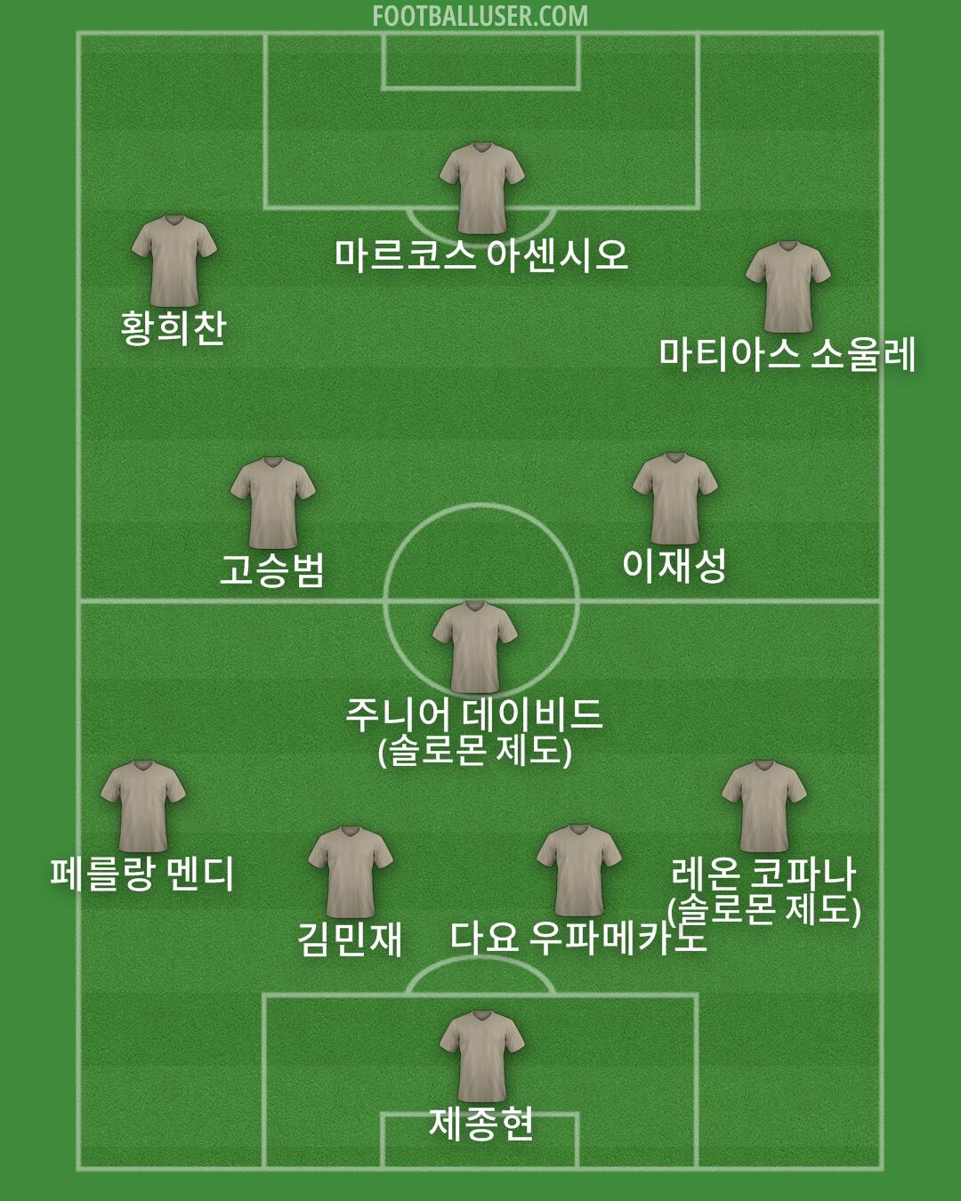 Custom Team Football Formations Builder: Real Kits, Hosted Images, No ...