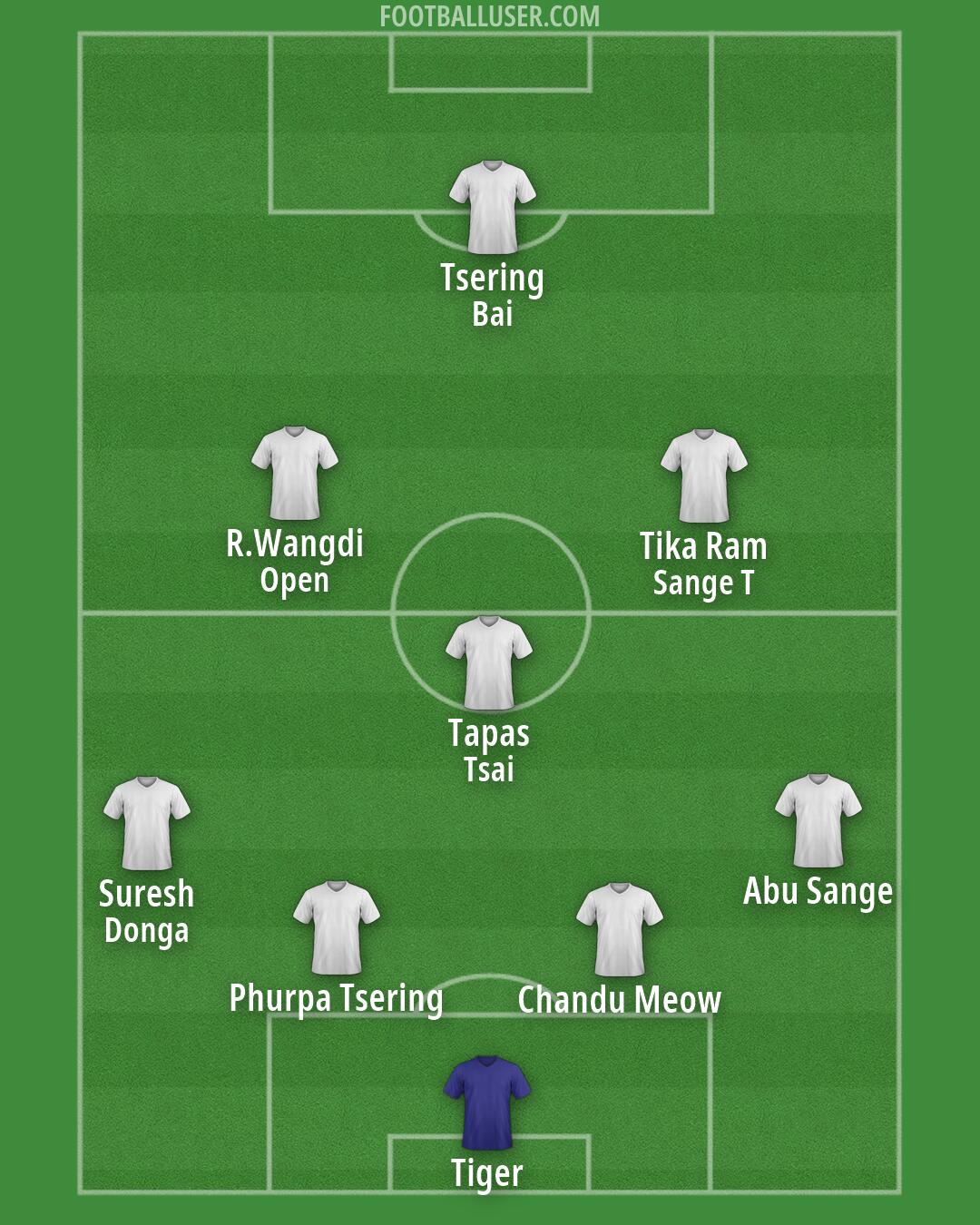 Custom Team Formation 2024 | FootballUser.com