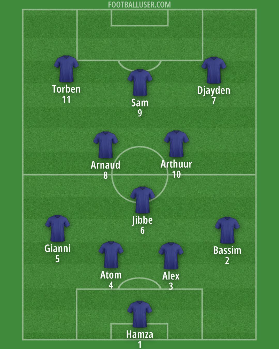 Custom Team Formation 2024 | FootballUser.com